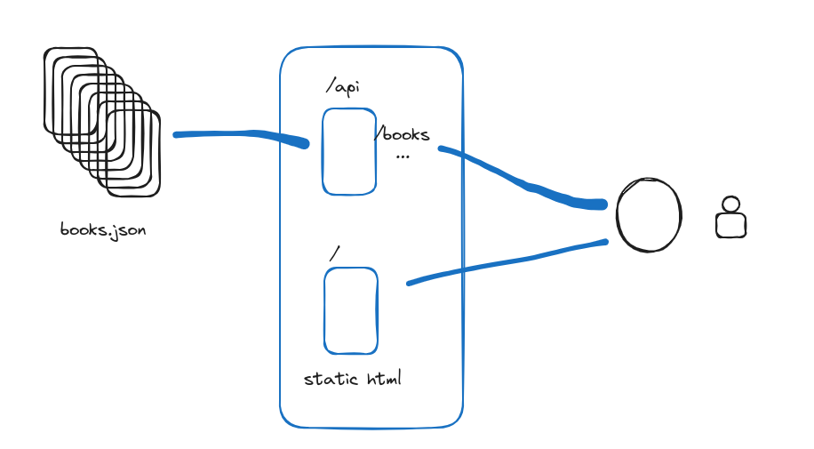 Delia Academy | Articles | Prototypage rapide avec htmx et alpine.js