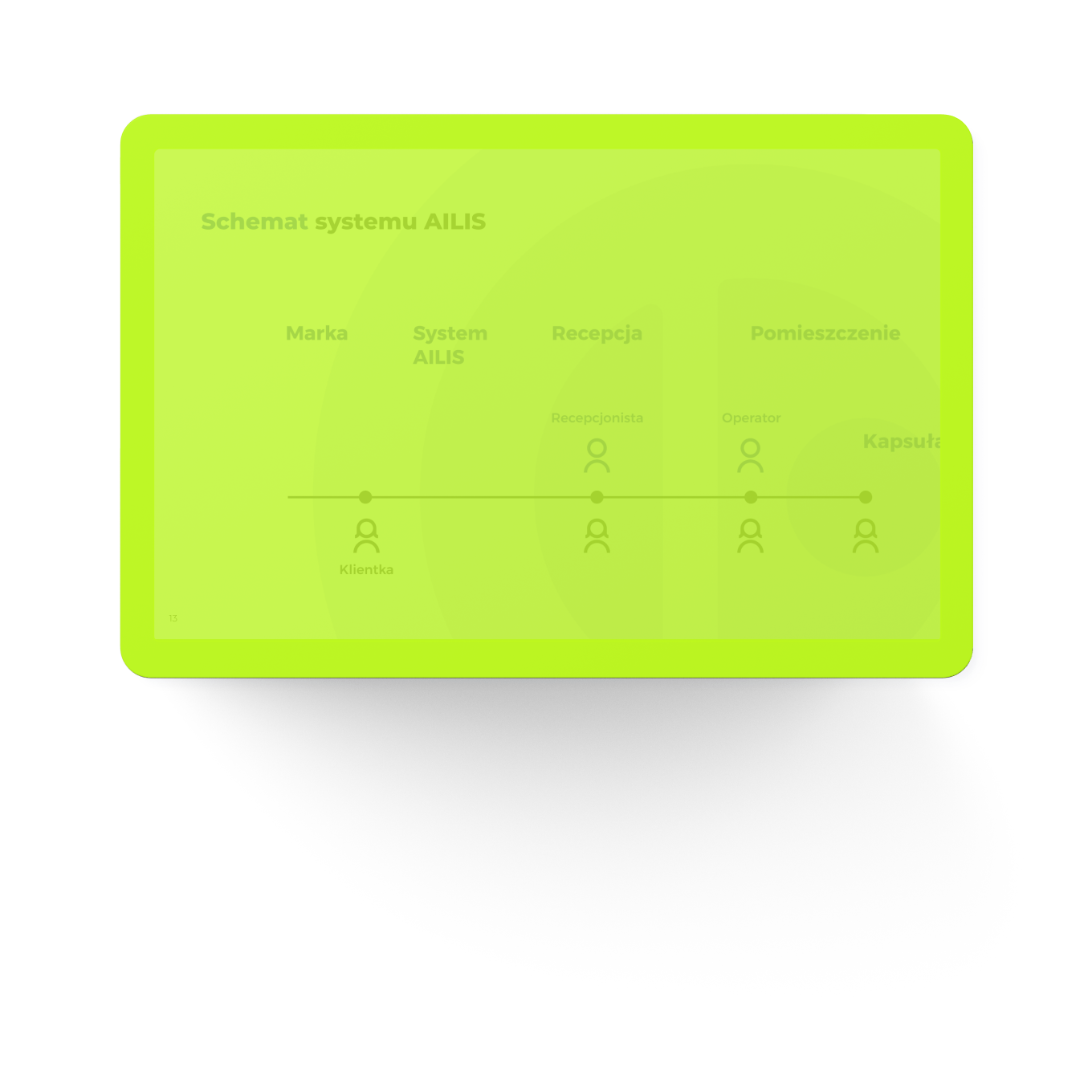 Agencja UX nr 1 - Mobee Dick. Projektowanie, badania, UX/UI