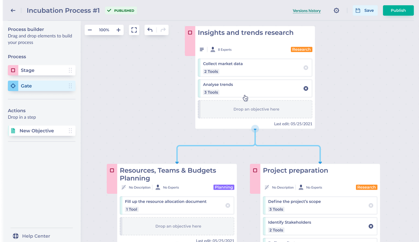 Braineet - Improve your Innovation Performance Now