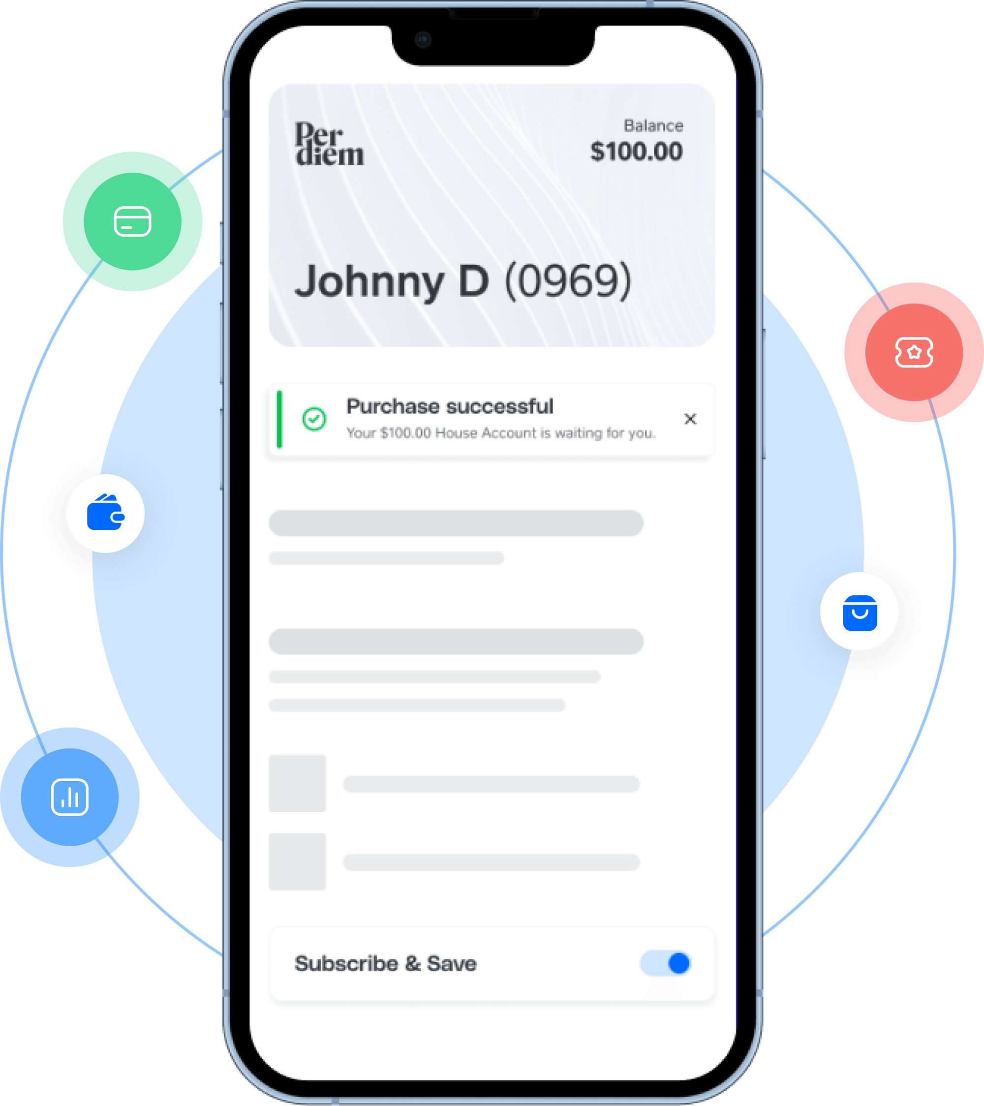 Per Diem - Just put it on your tab