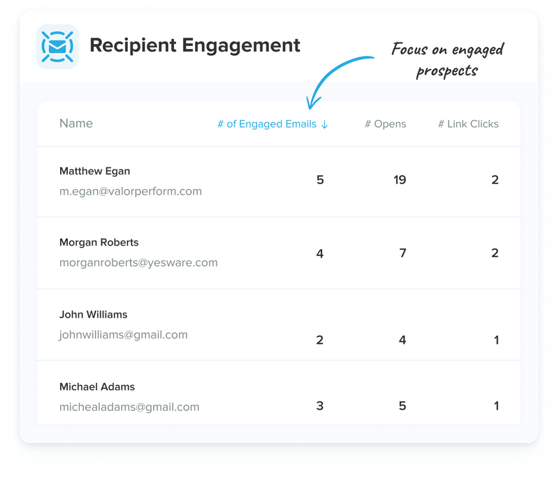 Sales Engagement Made Easy | Yesware