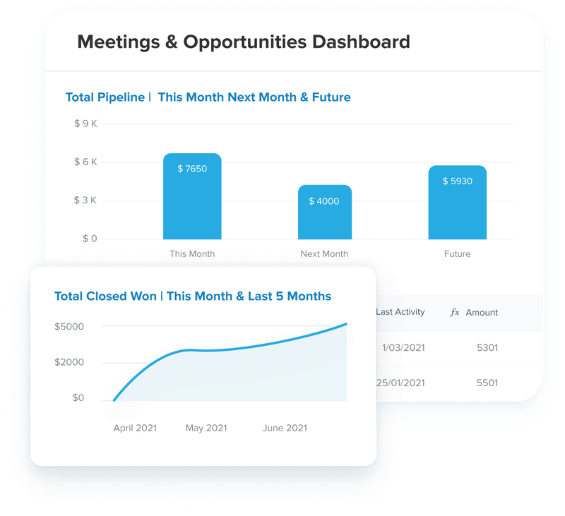 Sales Engagement Made Easy | Yesware