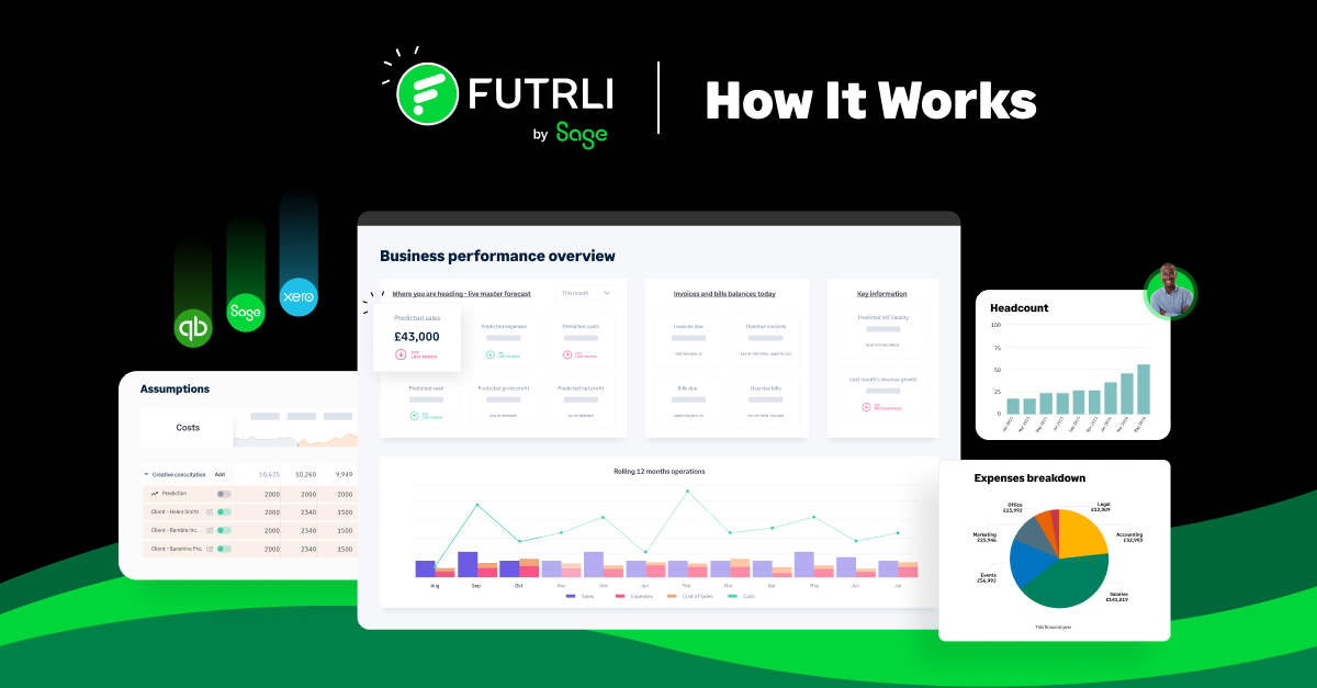 Futrli | How it Works