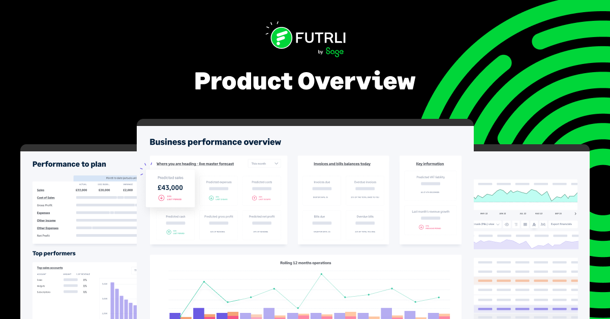 Futrli | Product Overview