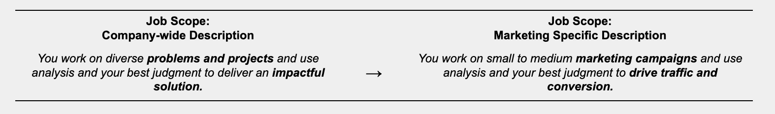 Leveling Frameworks: A Step-By-Step Approach | TroopHR