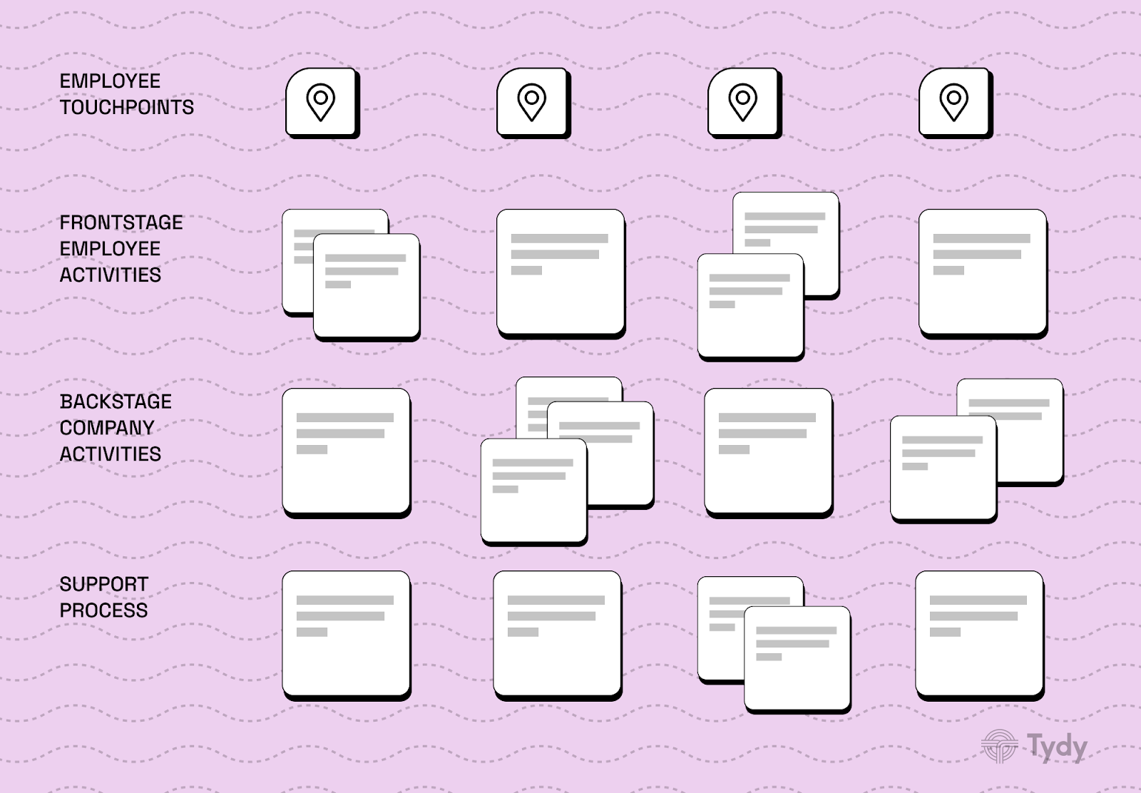 How To Design Consumer-Grade Employee Experiences | TroopHR