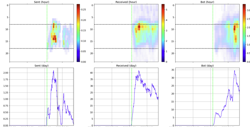 Data-Driven People Analytics: Go Big or Go Home | TroopHR