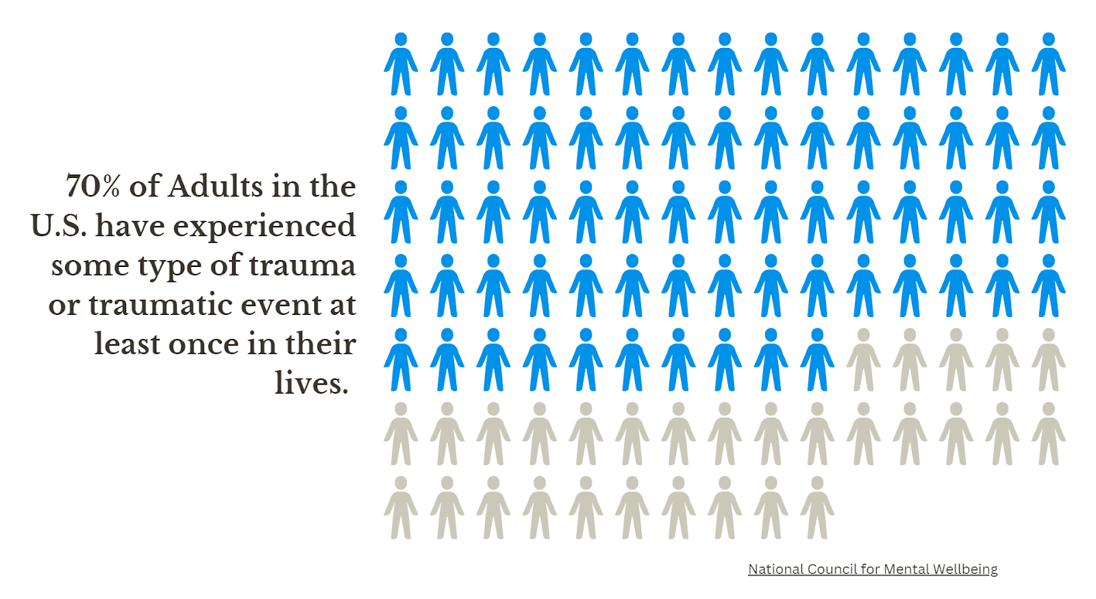 The Wounded Workforce: How Trauma Impacts Organizations and How To ...