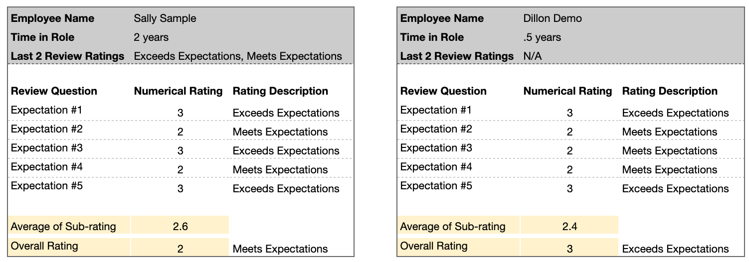 Performance Calibrations that Work | TroopHR