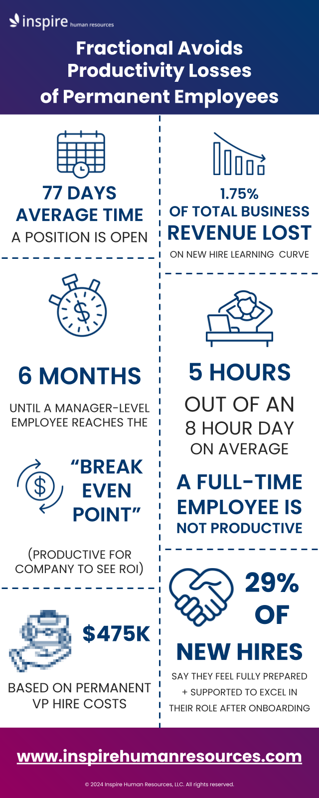 Permanent Employee or Fractional Expert: A Cost-Benefit Analysis | TroopHR