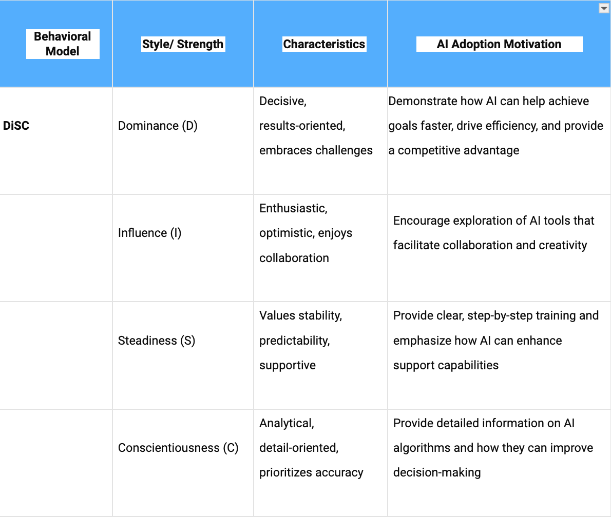 Embracing AI: Navigating the Behavioral Dynamics of Change | TroopHR