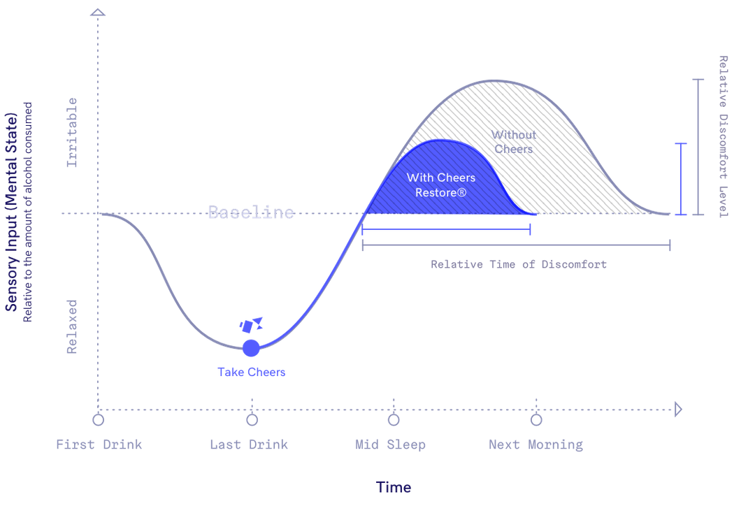 Restore 3 Dose Bundle