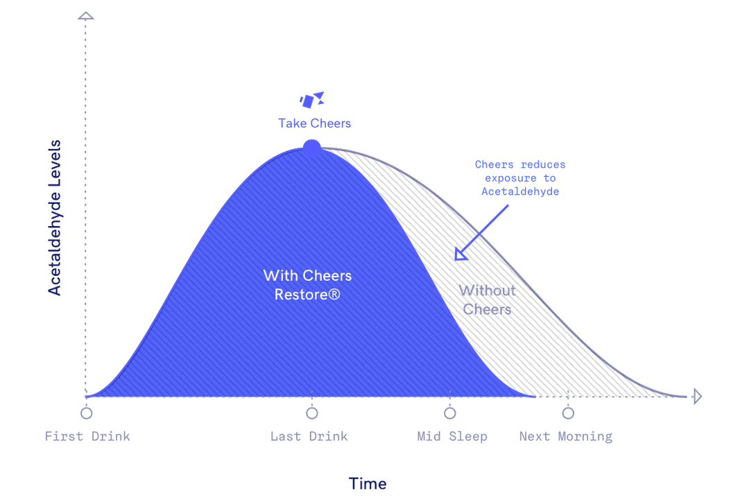 Restore 3 Dose Bundle