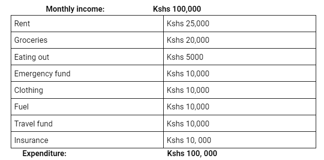 The Ultimate Personal Budgeting Guide