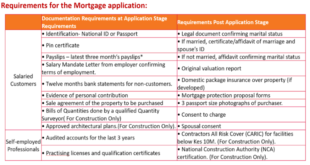 Mortgages in Kenya: Everything You Need to Know in Advance