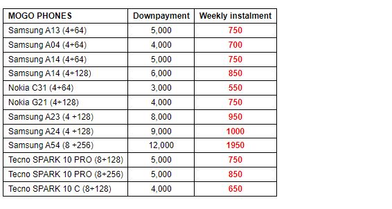 Money254 Review: All About the Mogo Smartphone Loan
