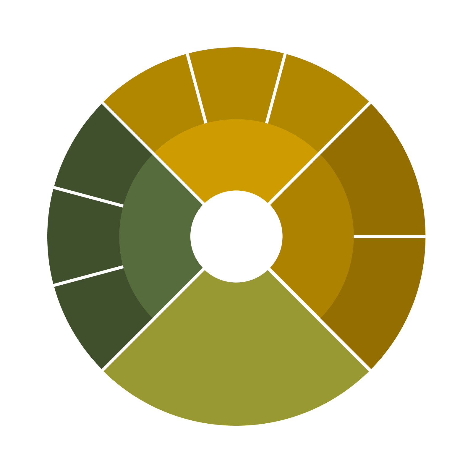Digitising Smallholder Value Chains: Empowering Cooperatives, Enhancing ...