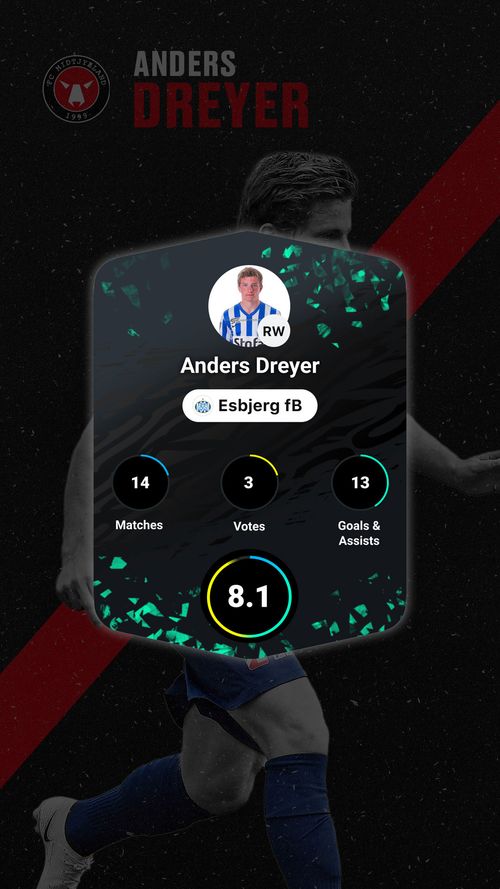 Tonsser - UNLOCK YOUR POTENTIAL