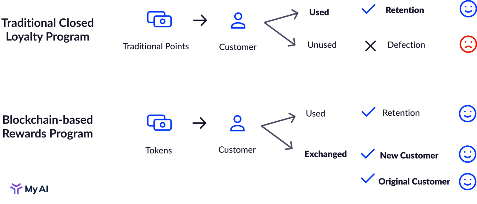 Grant awarded to the Me Protocol | Blog - HUMAN Protocol