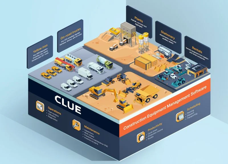 Is Your System Among Clue's 50+ Construction Tech Integrations? | Clue ...
