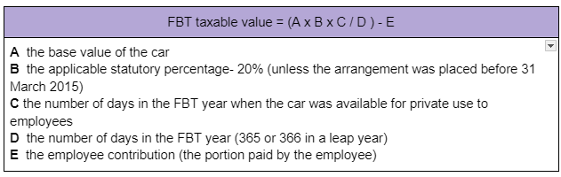 Fringe benefits tax on cars | CTK Accounting Tax University