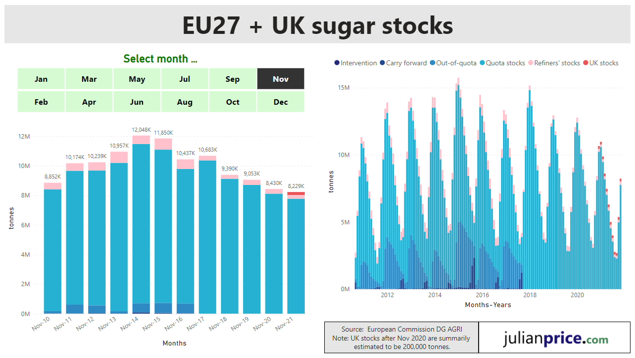 EU Sugar Prices