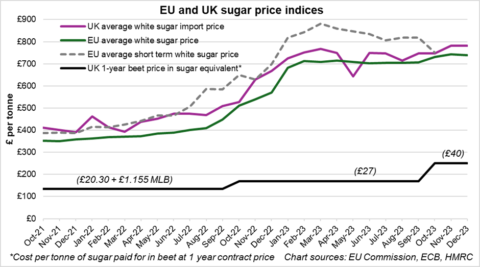 Sugar trade flows