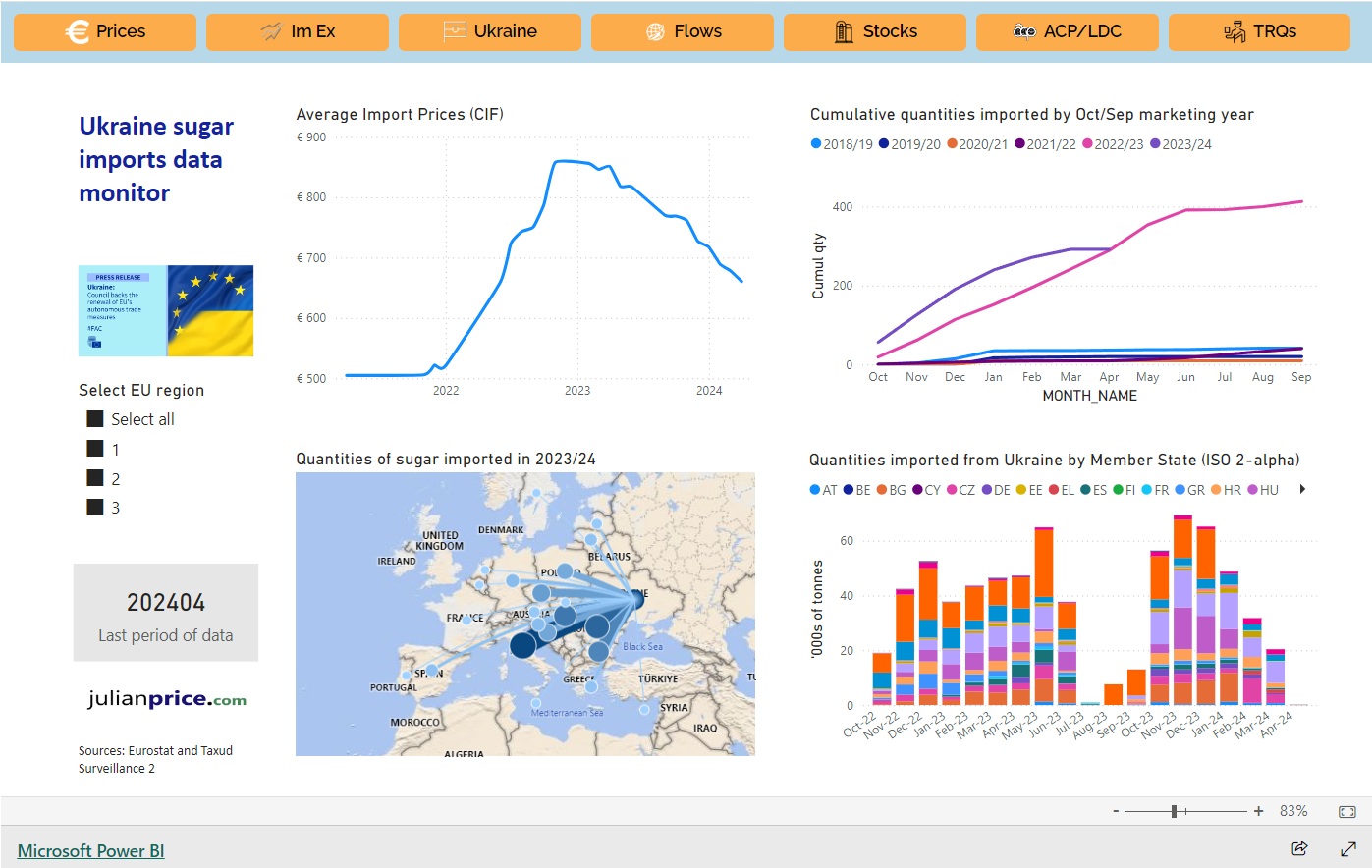 Ukrainian sugar imports data mysteries - who's correct? TAXUD or the ...