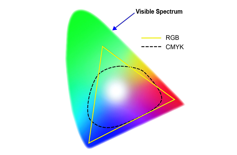 Start Your Logo Designs in CMYK | Logo Package