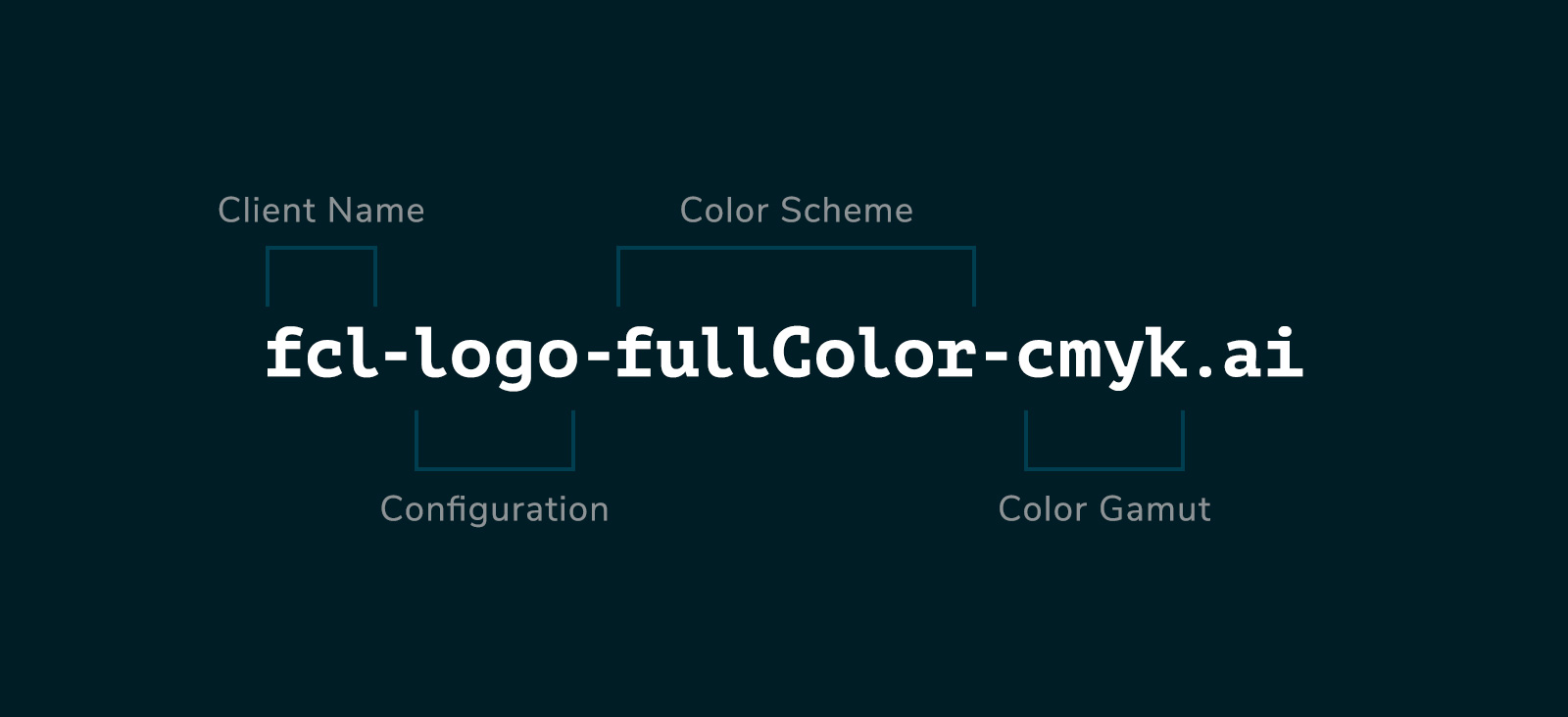 How to Organize Your Logo Package Part 2 of 2: File Naming Convention ...