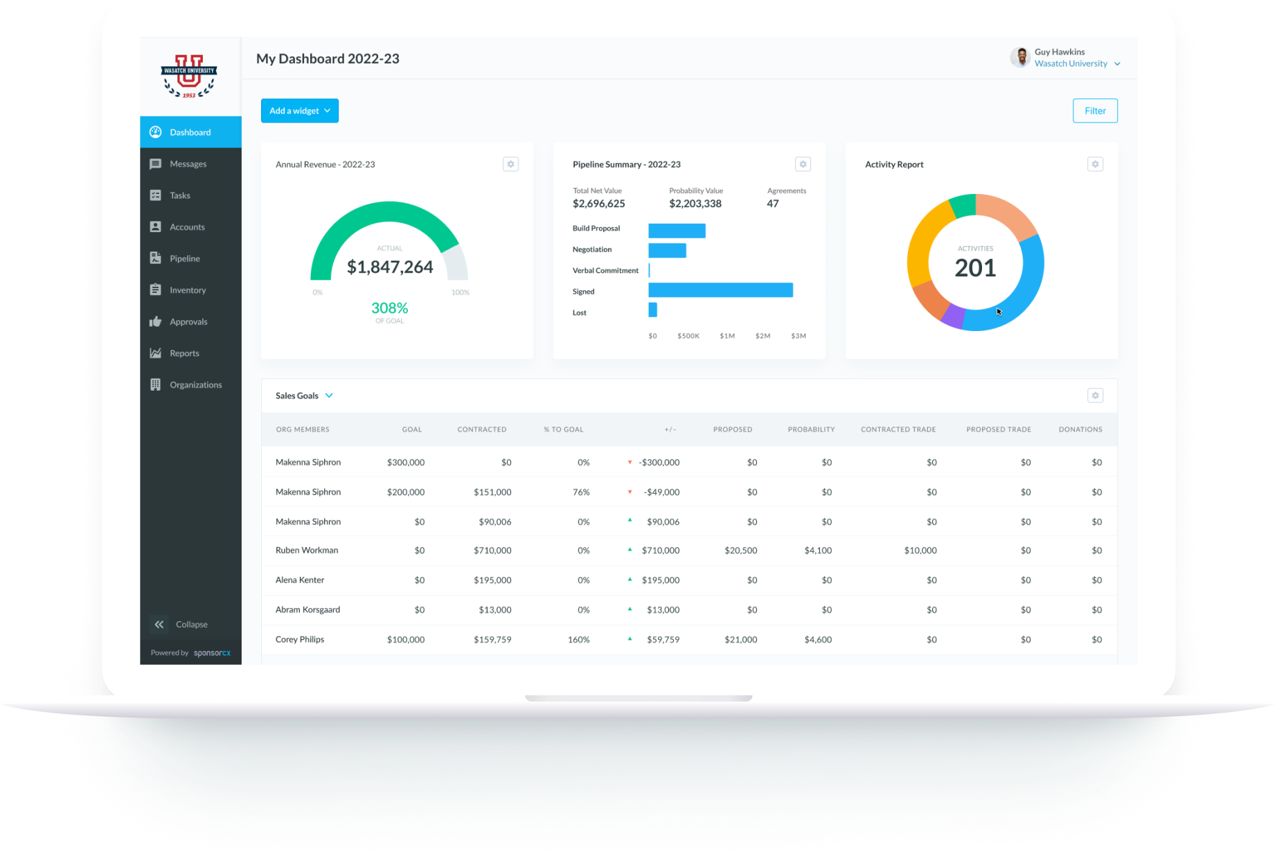 SponsorCX - The Leader in Sponsorship Management Software