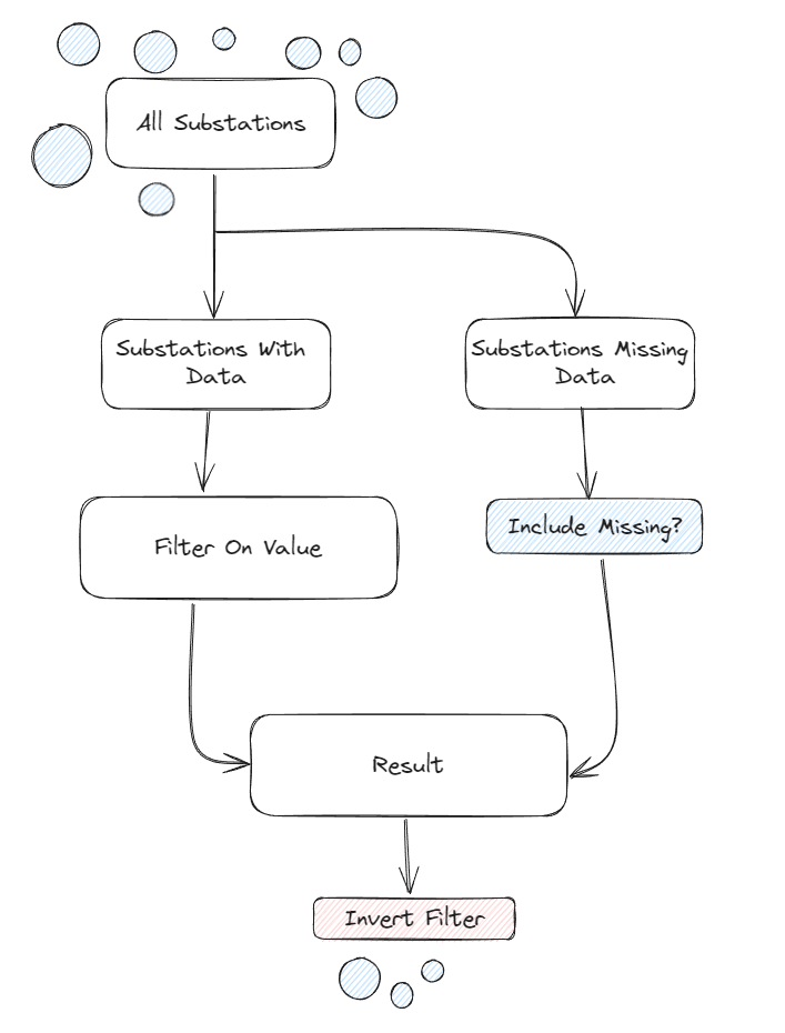 Utilifeed News: Unleashing the Power of Global Filters: A Deep Dive ...