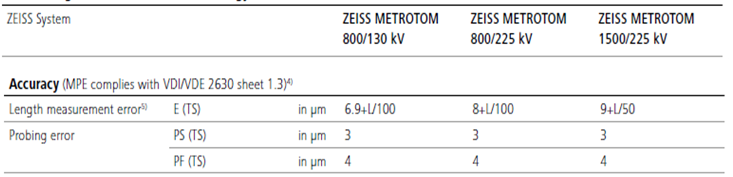 Quality Assurance: Verifying Accuracy of Industrial CT Scanning