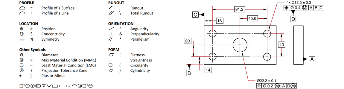 ASME Standards for GD&T: The Backbone of Metrology Labs