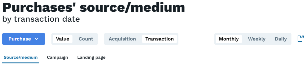 Revenue Tracking and Attribution | Able CDP