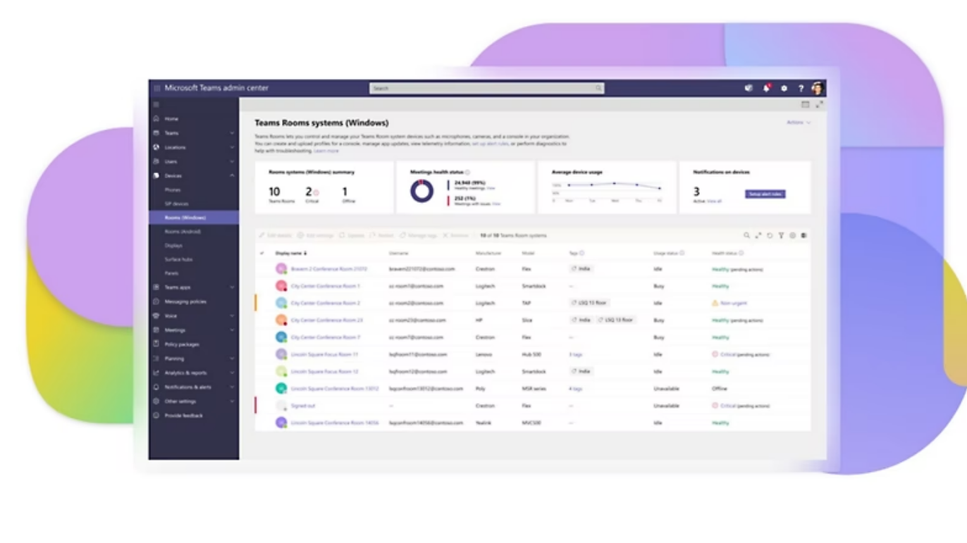 What is Microsoft Teams Rooms Pro Management?