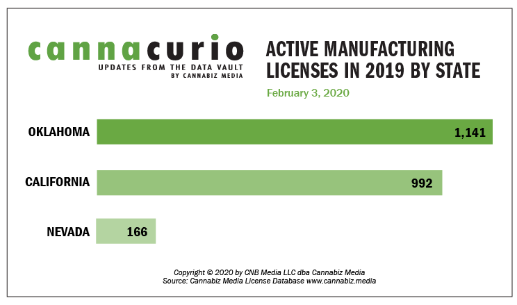 Cannacurio: Active Manufacturing Licenses In 2019 By State | Cannabiz Media