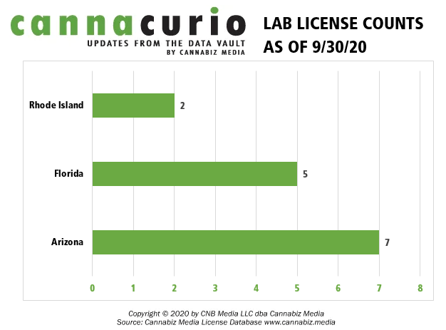 New Testing Lab License Programs | Cannabiz Media