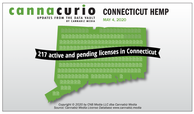 Cannacurio: Connecticut Hemp | Cannabiz Media