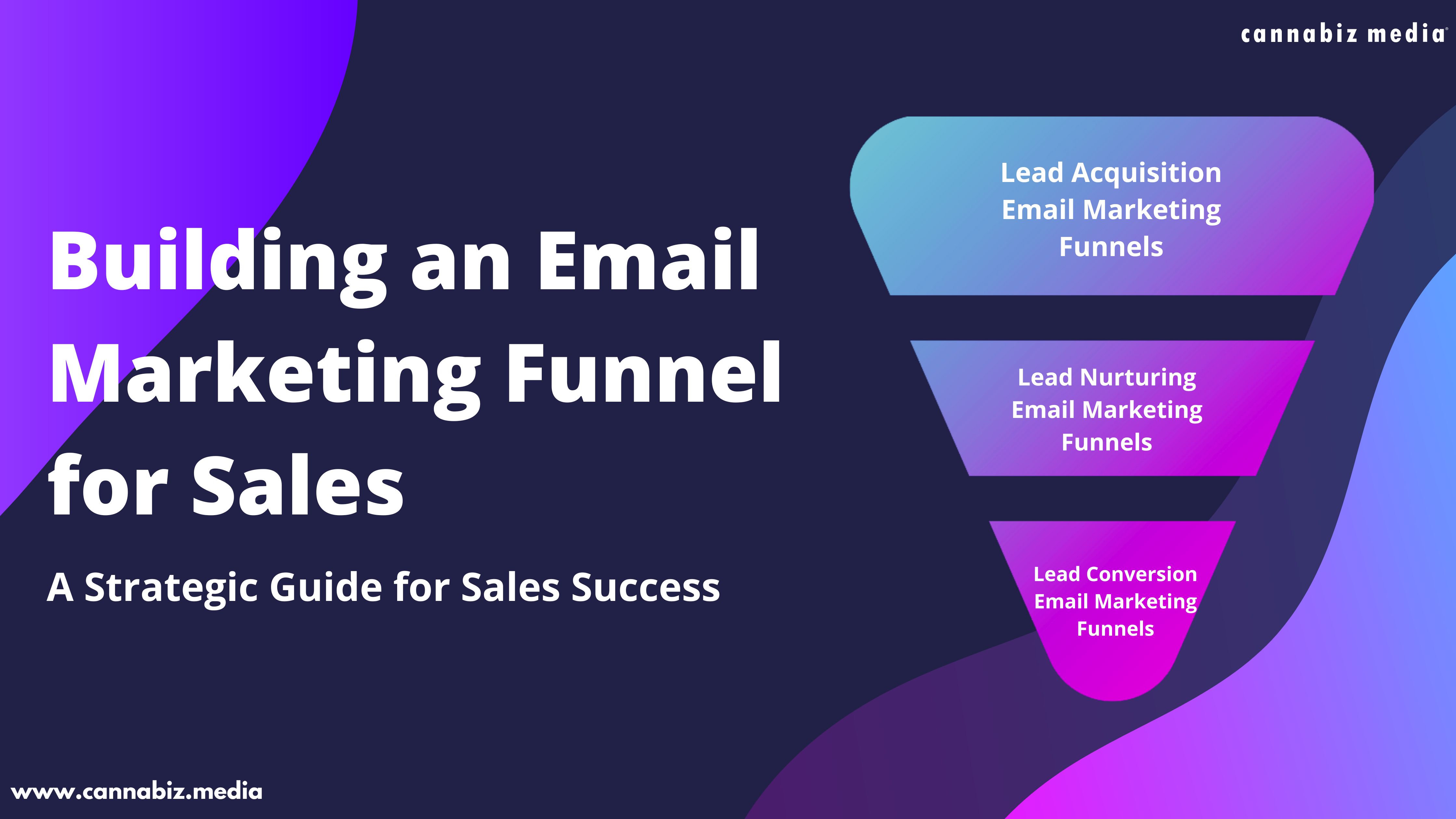 Building an Email Marketing Funnel for Sales | Cannabiz Media