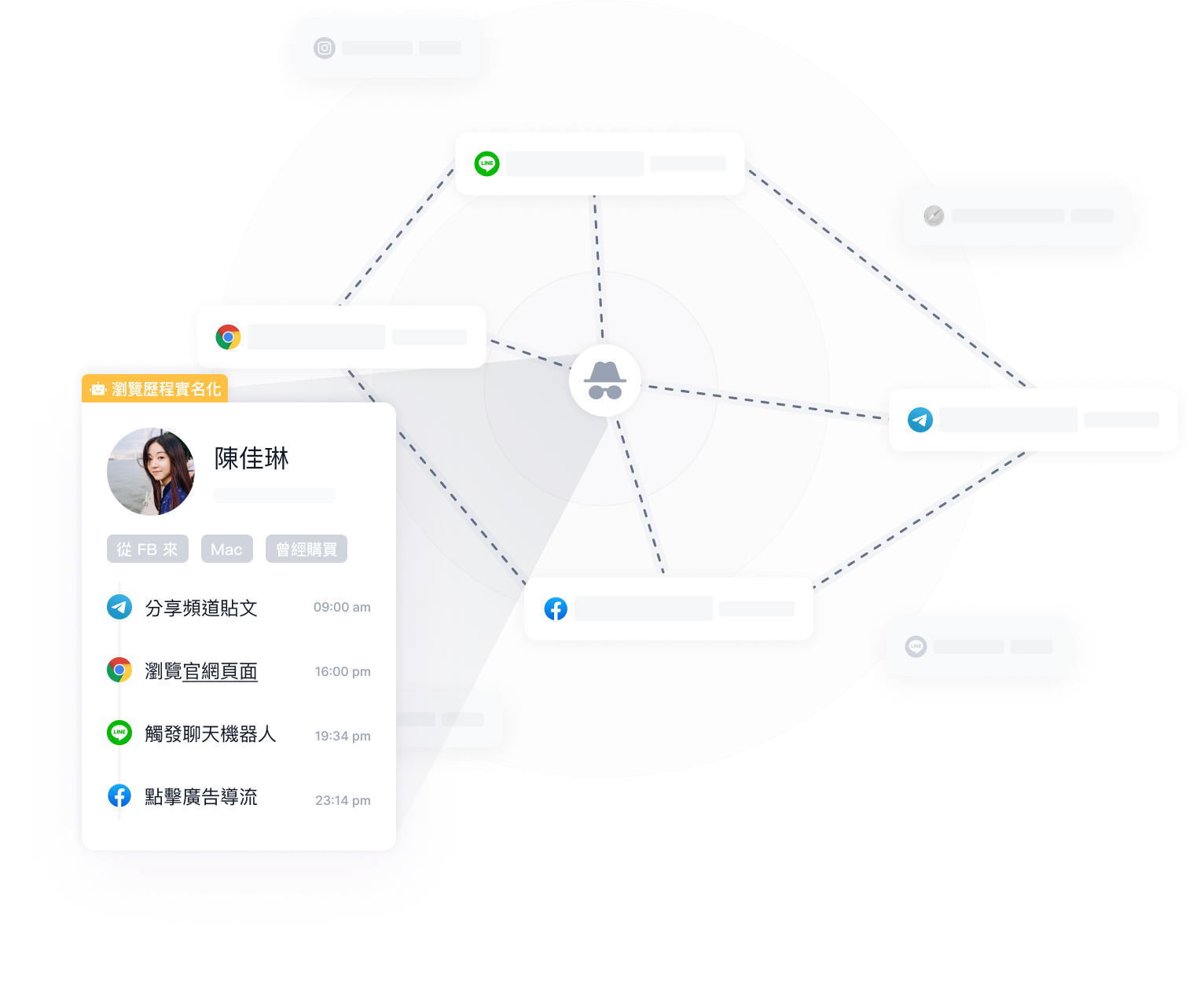OakMega Social CRM: 完美銜接 LINE 與顧客管理系統
