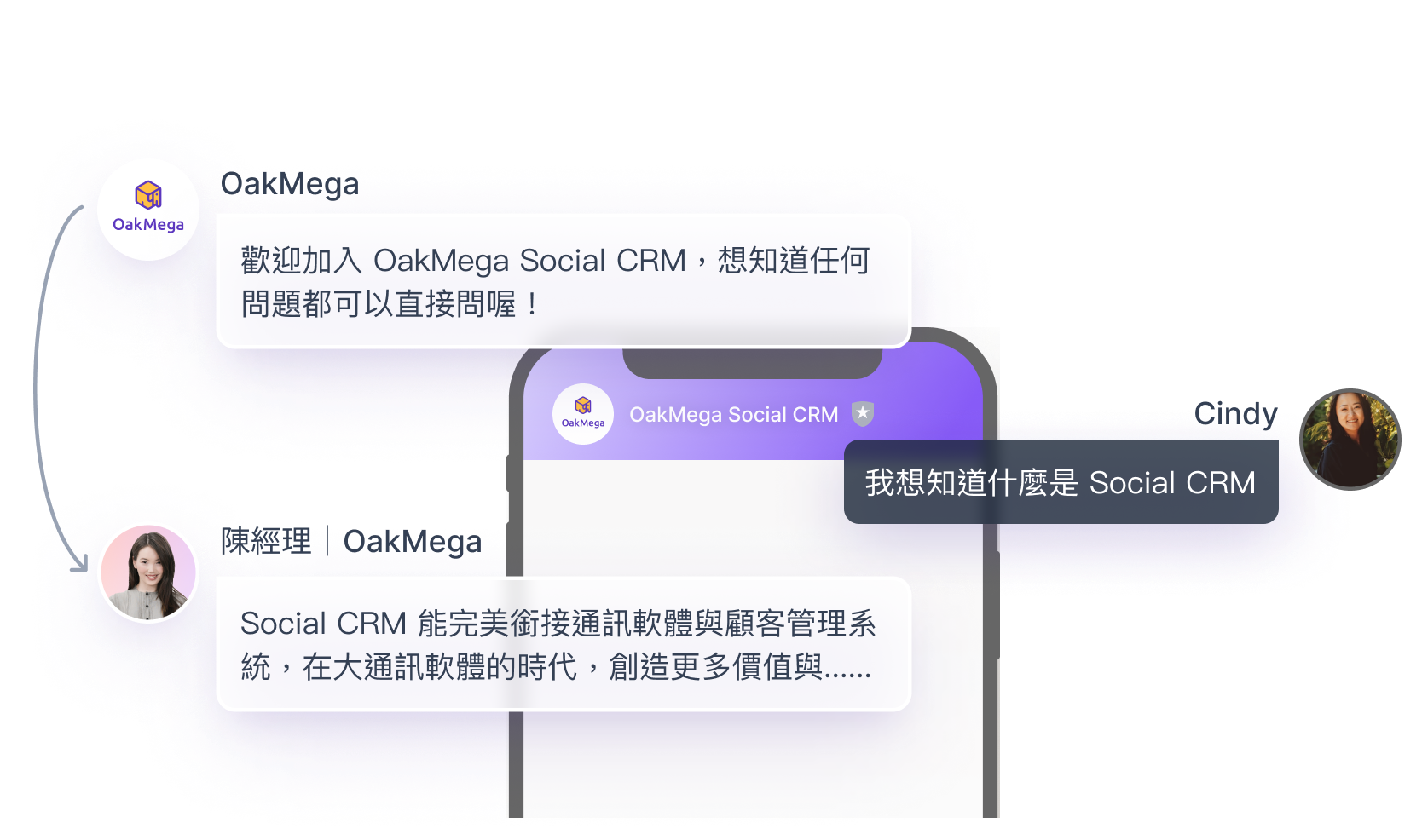 客服中心 Service center｜OakMega Social CRM