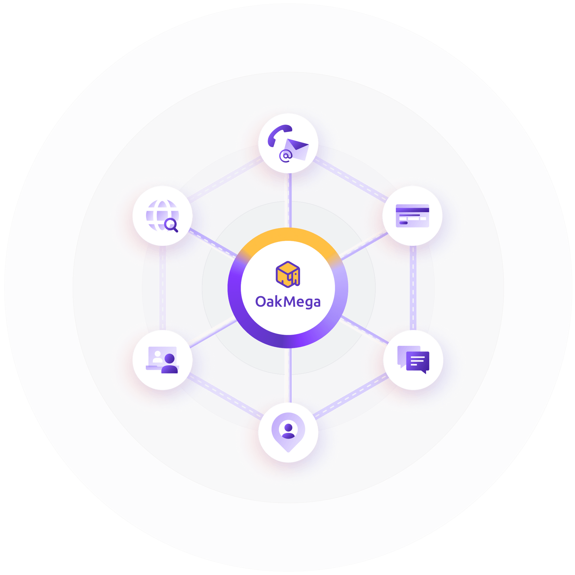 行為追蹤 Tracking｜OakMega Social CRM