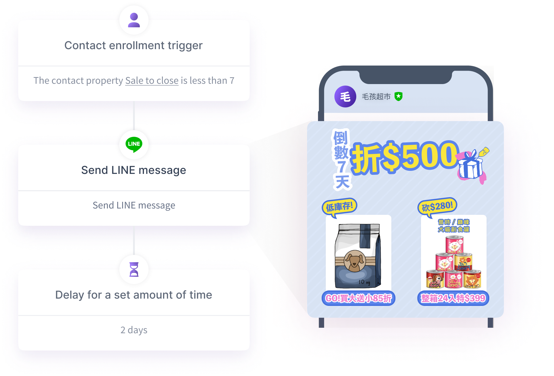 整合 CRM Integration｜OakMega Social CRM