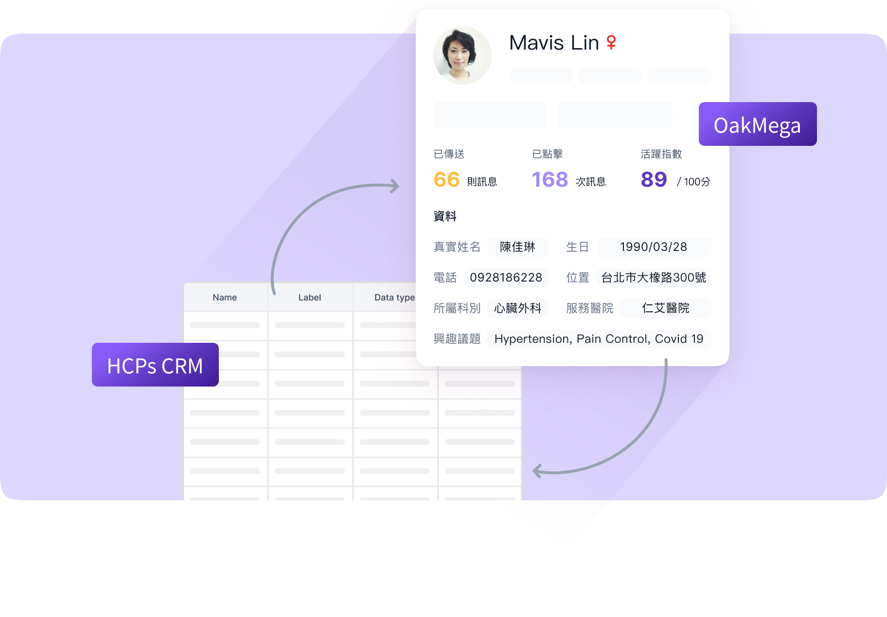 解決方案｜藥廠｜OakMega Social CRM