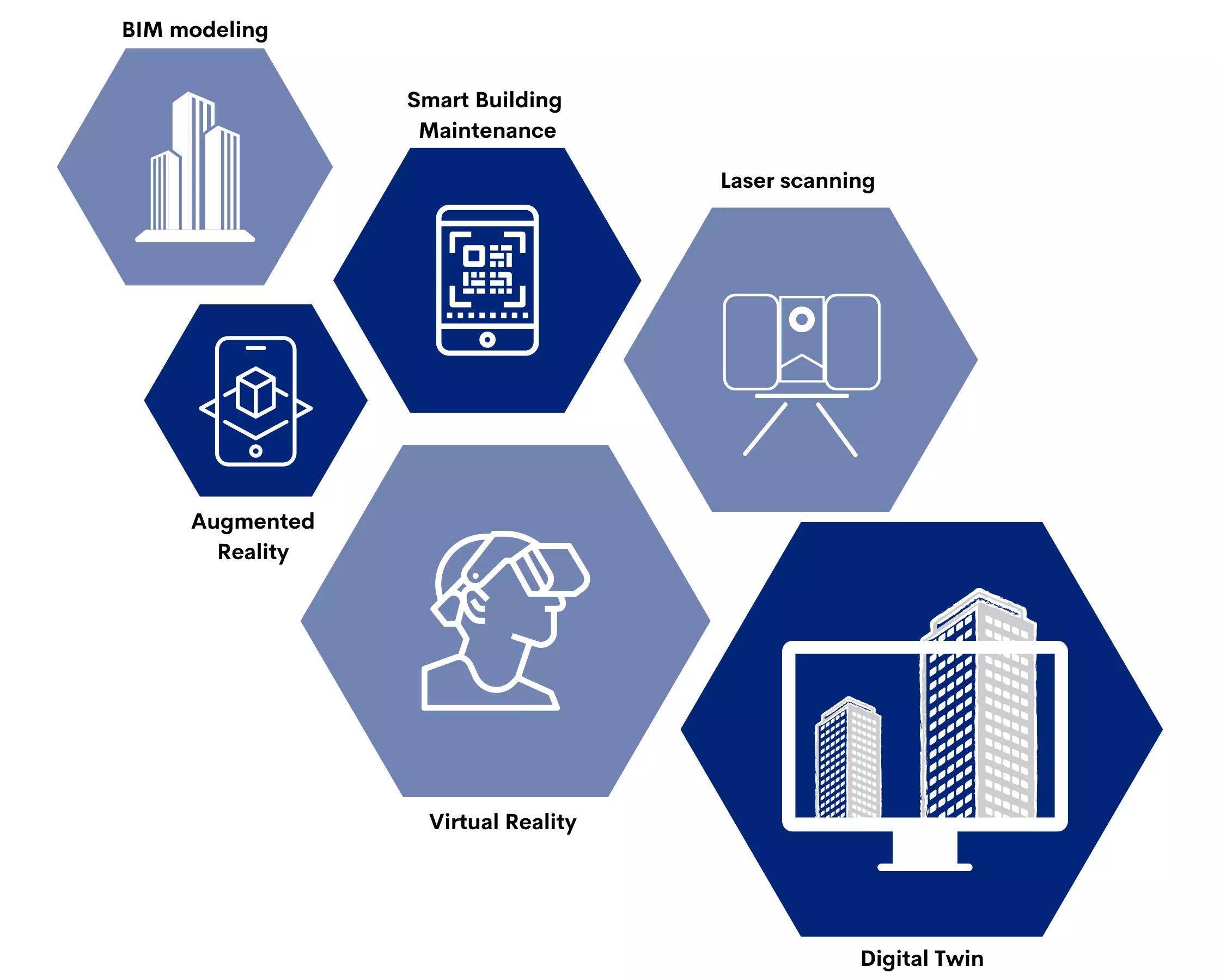 Best BIM Company in Bangalore | Scan to BIM Services