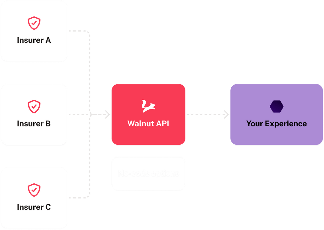 Walnut | Unlock embedded insurance