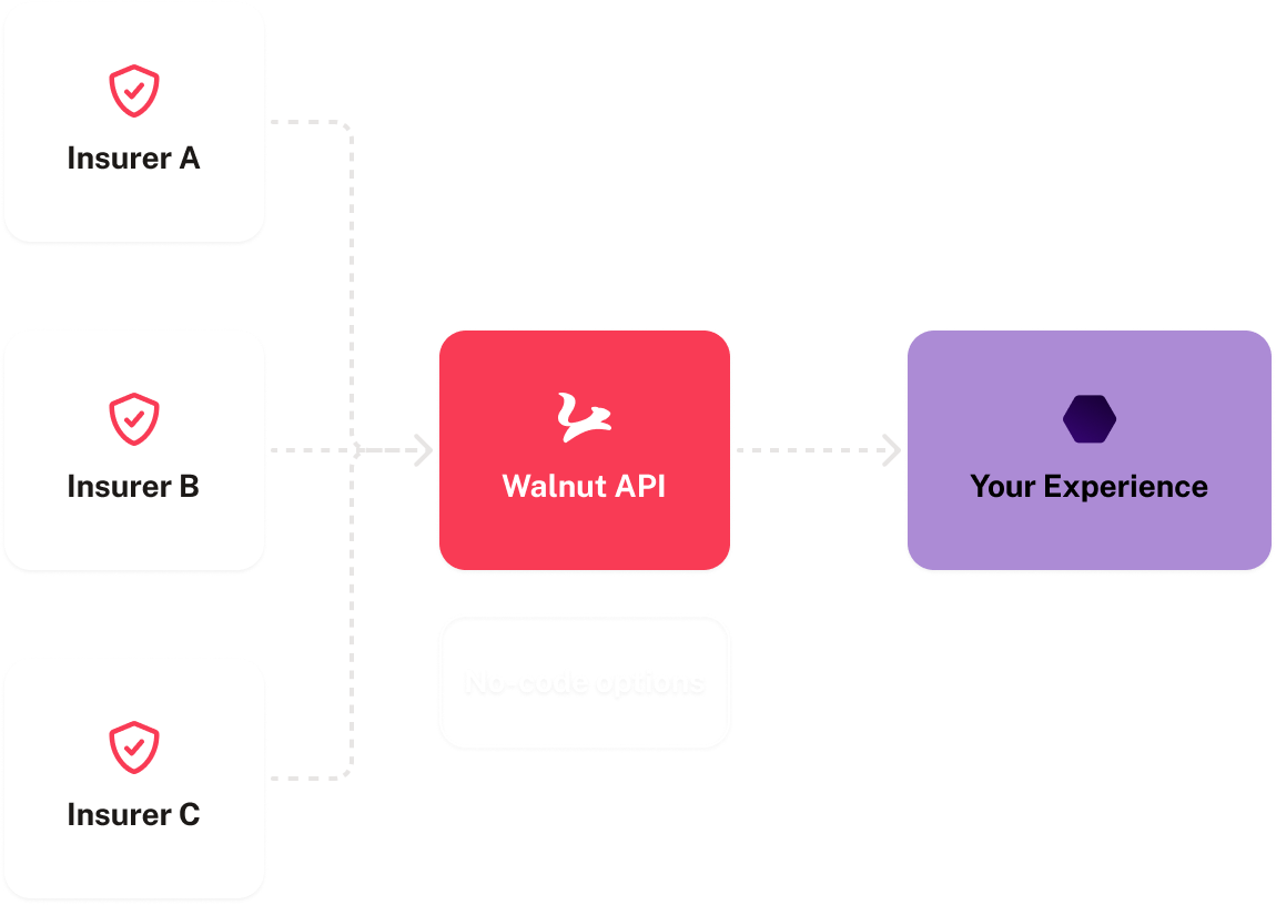 Walnut | Unlock embedded insurance