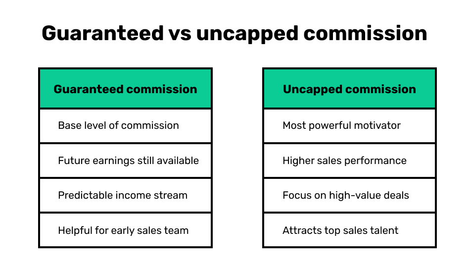 Uncapped commissions: A key advantage for sales hiring at startups