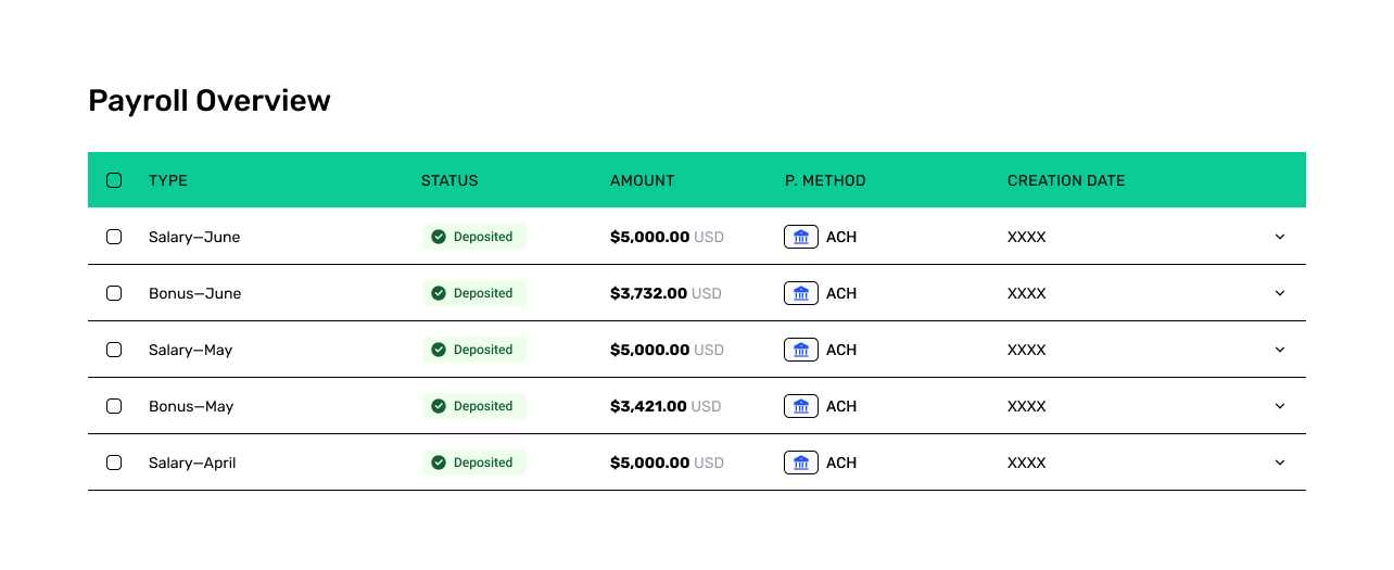 Uncapped commissions: A key advantage for sales hiring at startups
